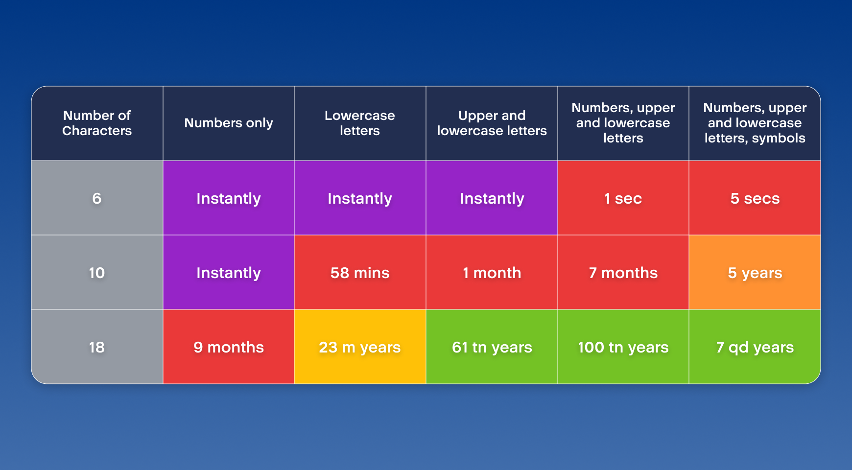 The importance of implementing two-factor authentication (2FA)