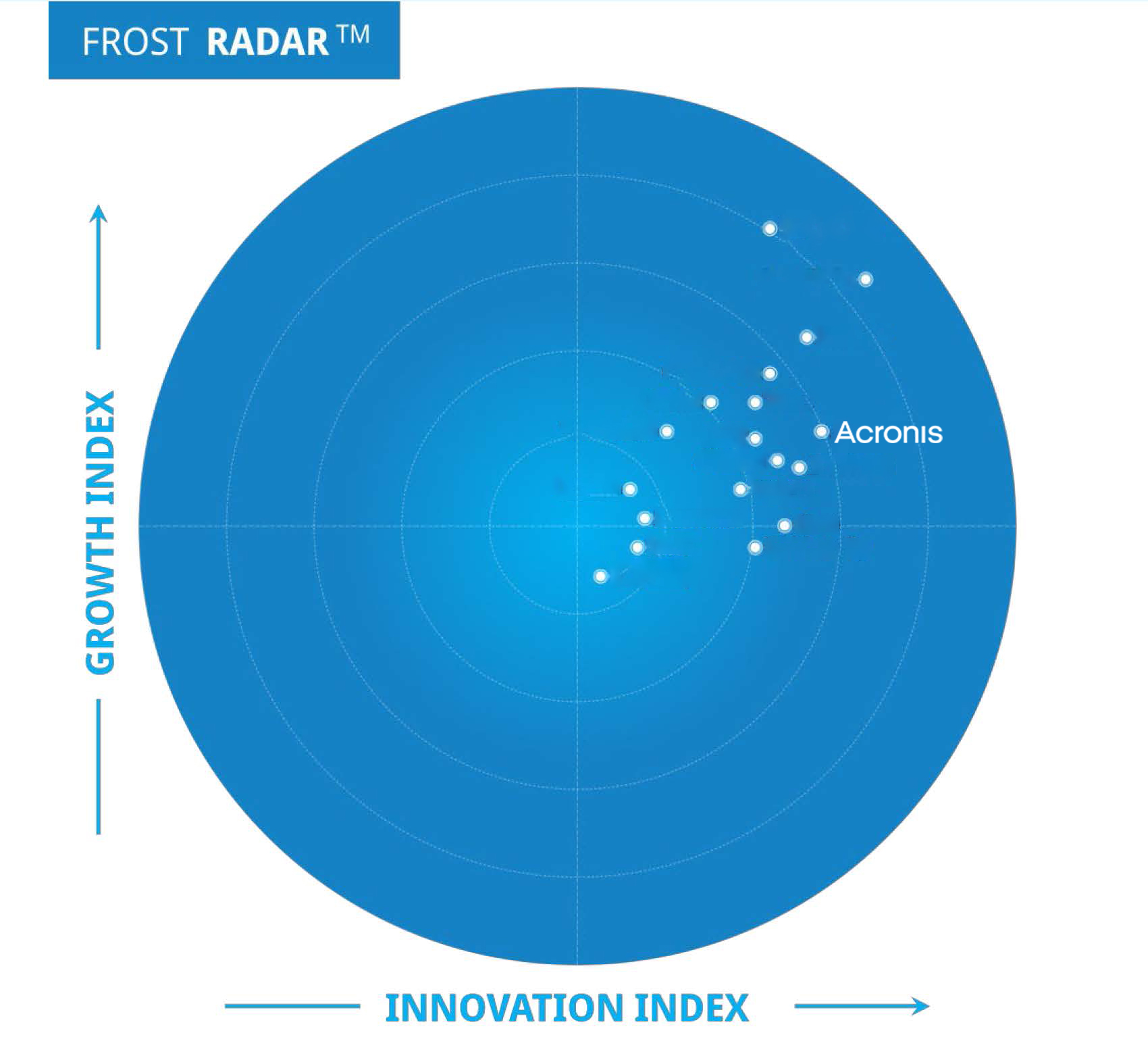 Acronis named a growth and innovation leader in Frost Radar™: Endpoint ... Acronis named a growth and innovation leader in Frost Radar™: Endpoint ...