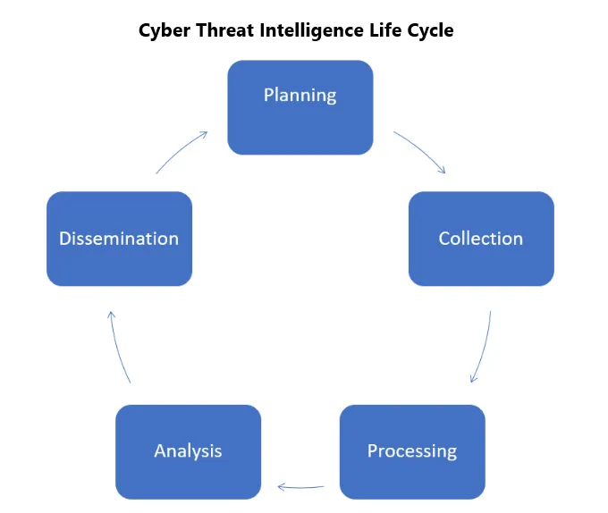 Cyber Threat Intelligence And Monitoring 2023 - Cyber Snowden Cyber Threat Intelligence And Monitoring 2023 - Cyber Snowden